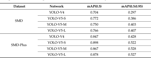 Figure 1 From Object Detection And Classification Based On Yolo V5 With Improved Maritime