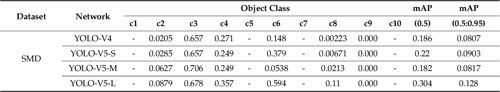 Figure 1 From Object Detection And Classification Based On Yolo V5 With Improved Maritime