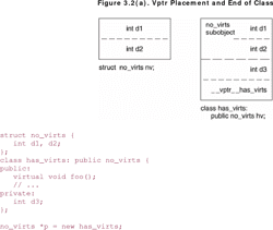 [PDF] Inside the C++ Object Model | Semantic Scholar