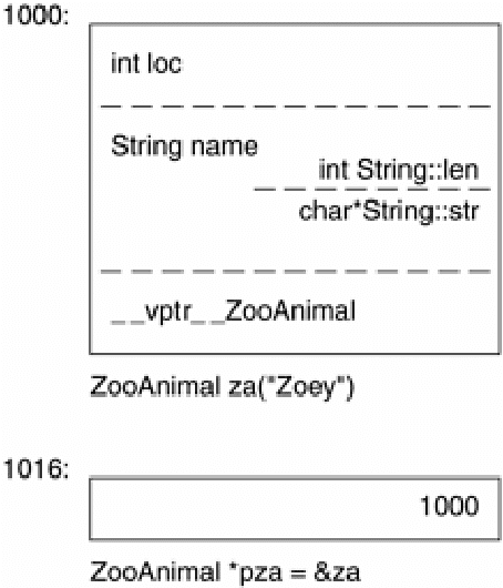 [PDF] Inside the C++ Object Model | Semantic Scholar