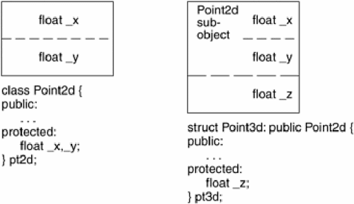 [PDF] Inside the C++ Object Model | Semantic Scholar