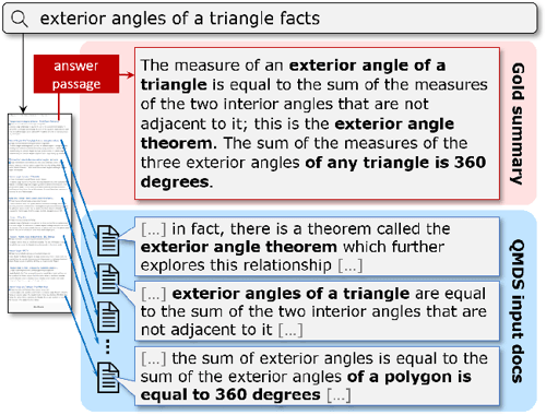 Figure 1 from Data Augmentation for Abstractive Query-Focused Multi-Document Summarization ...