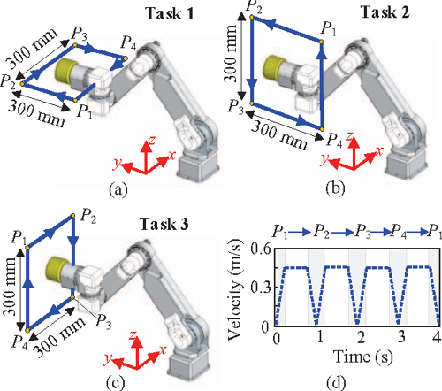 Design of a 6-DOF collaborative robot arm with counterbalance ...
