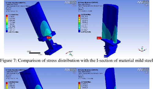 [PDF] Design and analysis of a gas turbine blade by using FEM ...