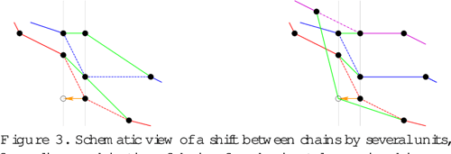 Figure 1 from Double Crystals of Binary and Integral Matrices ...