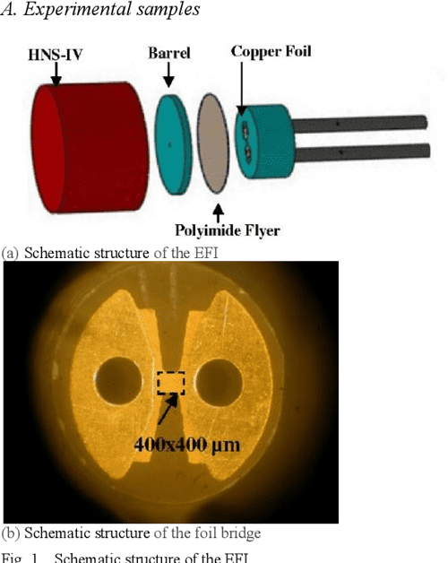 Figure 1 from Study on the distribution model of exploding foil ...