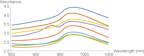 Table 1 from Regression modelling with I-priors With applications to functional, multilevel, and ...