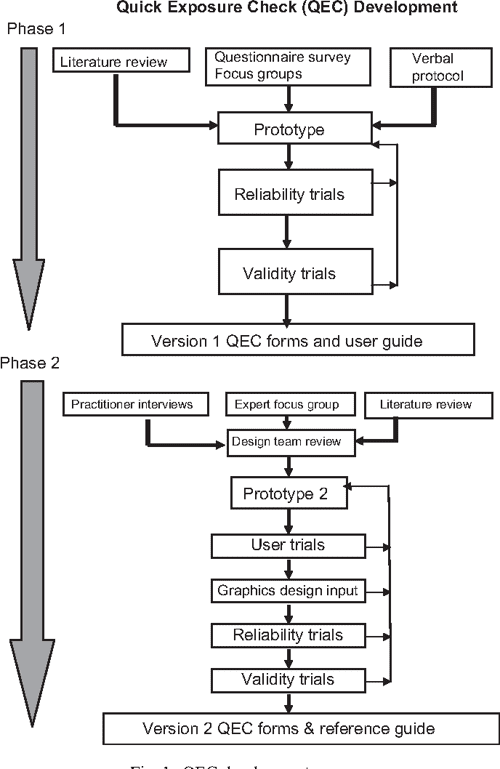 [PDF] The development of the Quick Exposure Check (QEC) for assessing ...