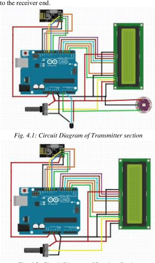 Heartbeat And Temperature Monitoring System For Remote Patients Using Arduino Semantic Scholar