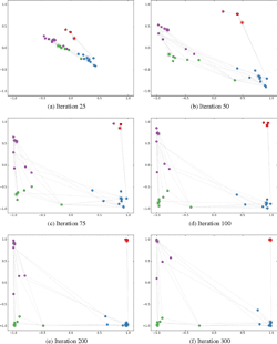 [PDF] Semi-Supervised Classification with Graph Convolutional Networks | Semantic Scholar