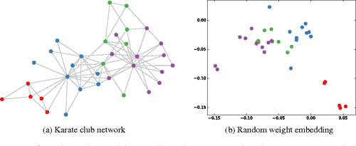 [PDF] Semi-Supervised Classification with Graph Convolutional Networks | Semantic Scholar