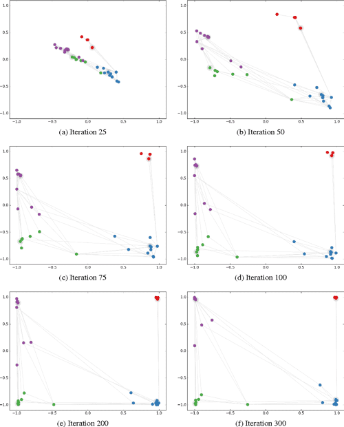 [PDF] Semi-Supervised Classification with Graph Convolutional Networks | Semantic Scholar