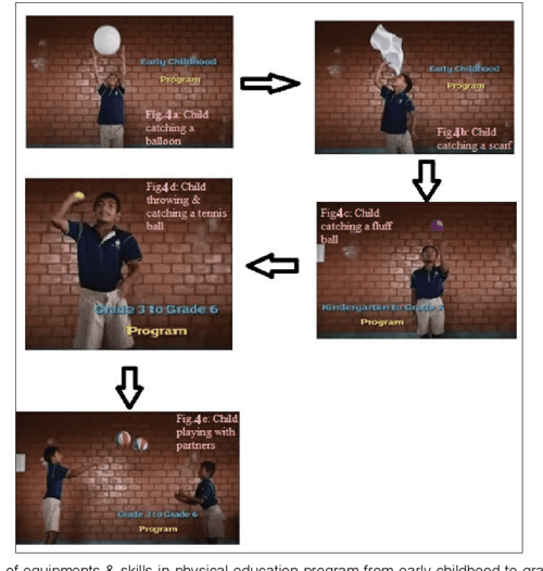Innovative Teaching Methods In Physical Education For Better Learning innovative-teaching-methods-in-physical-education-for-better-learning