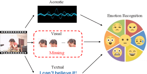 Figure 1 from Missing Modality Imagination Network for Emotion Recognition with Uncertain ...