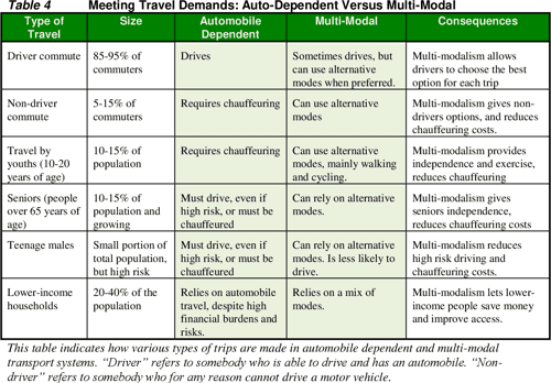 [PDF] Evaluating Transportation Equity Guidance For Incorporating ...