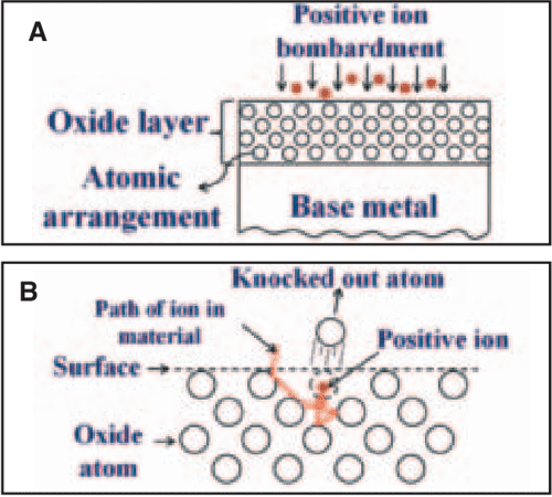 [PDF] Cathodic Cleaning of Oxides from Aluminum Surface by Variable ...