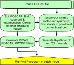 VASPKIT: A Pre- and Post-Processing Program for VASP code | Semantic ...