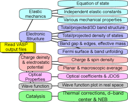 VASPKIT: A Pre- and Post-Processing Program for VASP code | Semantic ...