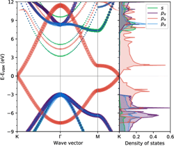 VASPKIT: A Pre- and Post-Processing Program for VASP code | Semantic Scholar