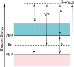 VASPKIT: A Pre- and Post-Processing Program for VASP code | Semantic Scholar
