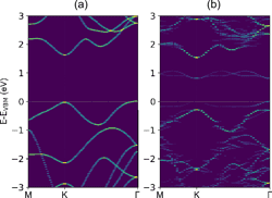 VASPKIT: A Pre- and Post-Processing Program for VASP code | Semantic Scholar