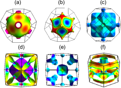 VASPKIT: A Pre- and Post-Processing Program for VASP code | Semantic Scholar