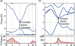 VASPKIT: A Pre- and Post-Processing Program for VASP code | Semantic Scholar