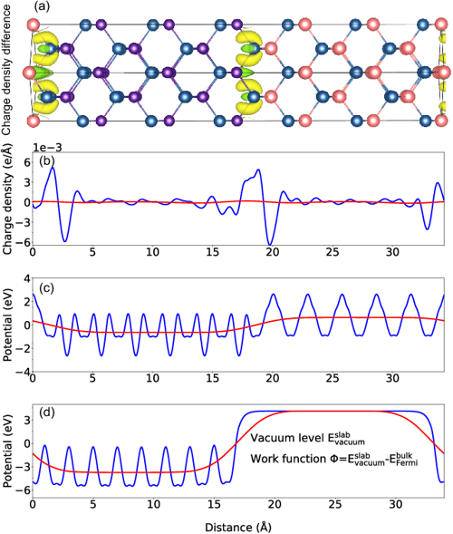 VASPKIT: A Pre- and Post-Processing Program for VASP code | Semantic Scholar