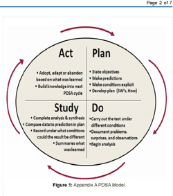 Implementing the Abnormal Involuntary Movement Scale AIMS As an ...