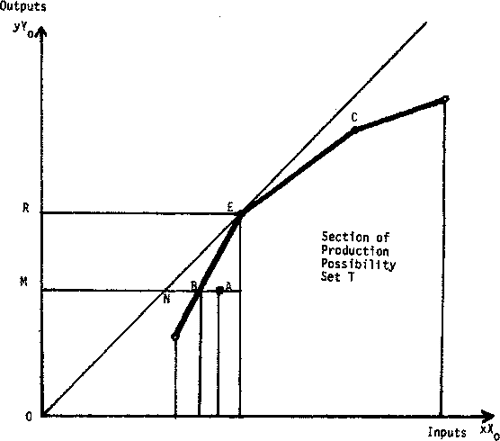 [pdf] Some Models For Estimating Technical And Scale Inefficiencies In Data Envelopment Analysis