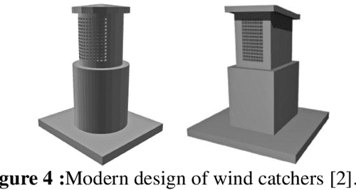 [PDF] A new modern Design of four-sided Windcatcher for Natural ...