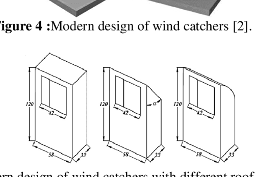 [PDF] A new modern Design of four-sided Windcatcher for Natural ...