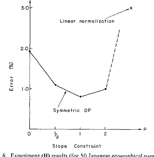Pdf Dynamic Programming Algorithm Optimization For Spoken Word Recognition Semantic Scholar