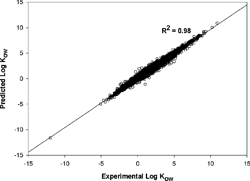 Figure 1 from A NON-LINEAR STRUCTURE-PROPERTY MODEL FOR OCTANOL-WATER ...