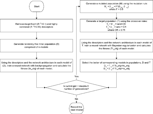 Figure 1 from A NON-LINEAR STRUCTURE-PROPERTY MODEL FOR OCTANOL-WATER ...