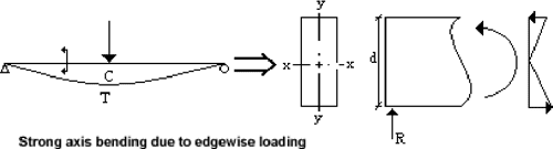 Figure 2.1 from Design A Load Bearing Convertible Structure For ...