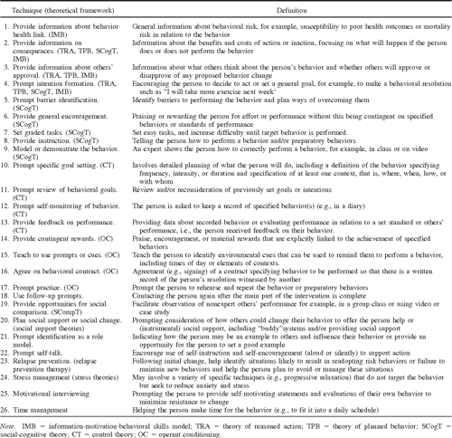 [PDF] A taxonomy of behavior change techniques used in interventions. | Semantic Scholar