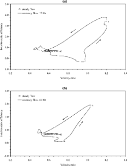 Figure 1 from Effect of volute geometry on the steady and unsteady ...
