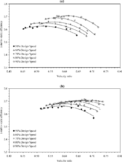 Figure 1 from Effect of volute geometry on the steady and unsteady ...