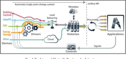 Figure 1 from Deep Learning Based Load Forecasting: from Research to ...