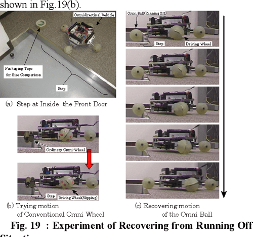 Figure 19 from Development of holonomic omnidirectional Vehicle with ...