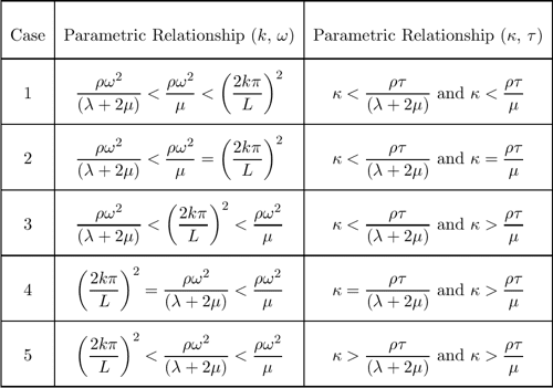 [PDF] Solving the Navier-Lamé Equation in Cylindrical Coordinates Using ...