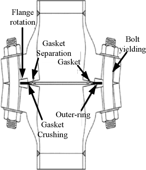 [PDF] Deformation and Stresses generated on a Bolted Flange Joint ...