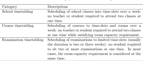 Table 1.1 from Search methodologies for examination timetabling ...