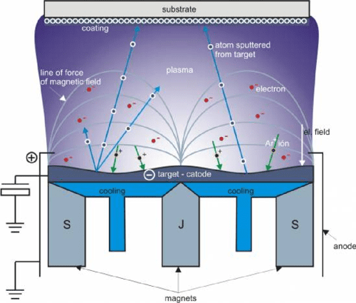 Reduction of Line Edge Roughness in Semiconductor Photoresist by Means ...
