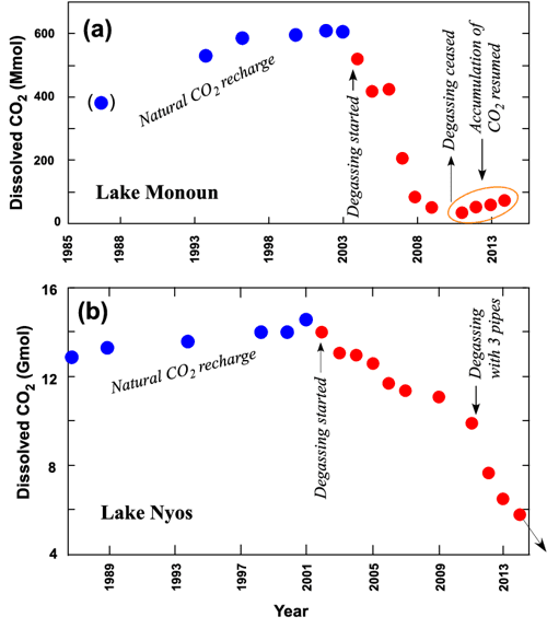 [PDF] Lakes Nyos and Monoun Gas Disasters (Cameroon)—Limnic Eruptions ...