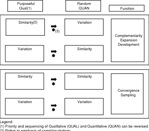 [PDF] Purposeful Sampling for Qualitative Data Collection and Analysis ...