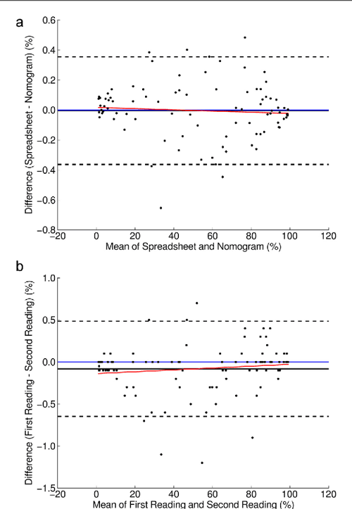Figure 2 from A nomogram for calculation of the Revised Baux Score ...