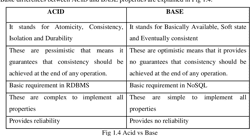 Figure 1.11 from An Efficient Schema Extraction Technique for Graph Databases | Semantic Scholar
