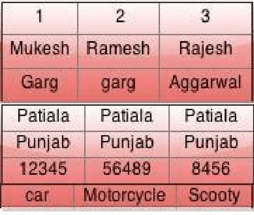 Figure 1.11 from An Efficient Schema Extraction Technique for Graph Databases | Semantic Scholar